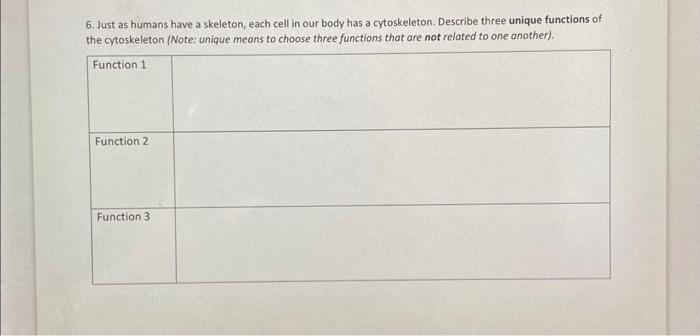 Solved 4. Most of us are familiar with the functions of | Chegg.com