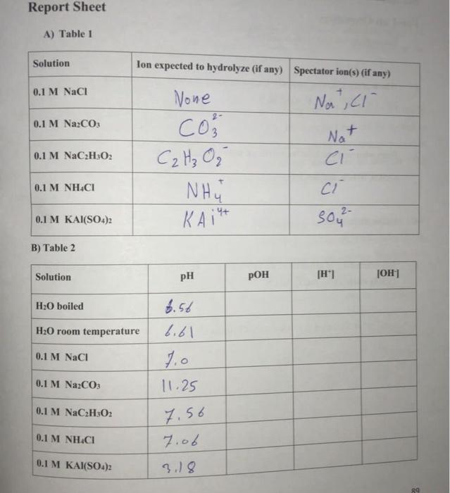 Solved Report Sheet A) Table 1 Solution Ion expected to | Chegg.com
