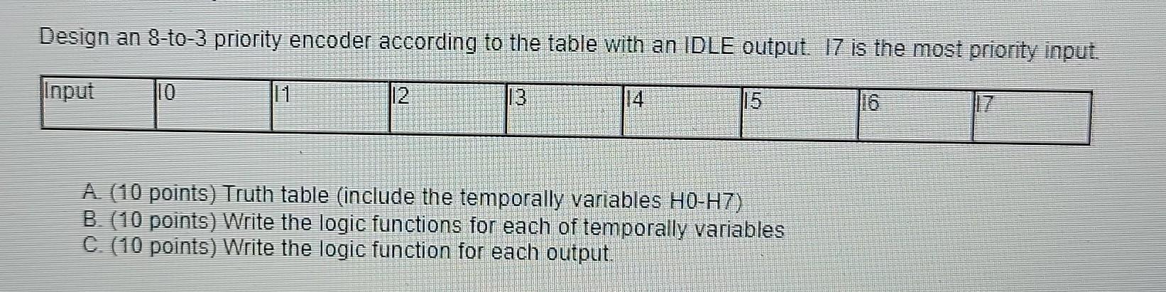 Solved Design an 8-to-3 priority encoder according to the | Chegg.com