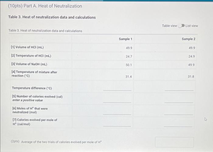 Solved (10pts) Part A. Heat of Neutralization Table 3. Heat | Chegg.com