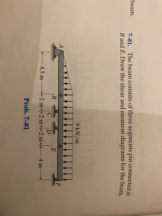Solved beam. 7–81. The beam consists of three segments pin | Chegg.com