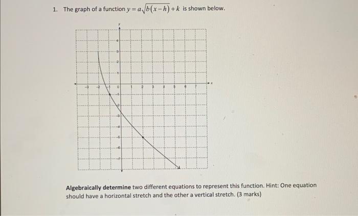 Solved 1. The graph of a function y=ab(x−h)+k is shown | Chegg.com