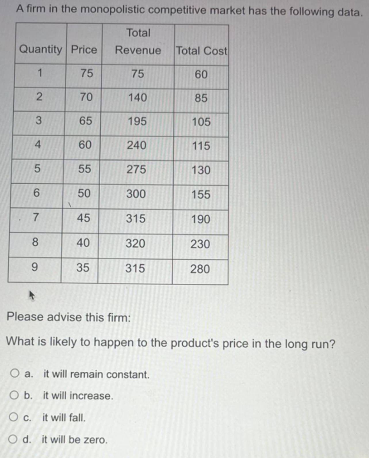 Solved A firm in the monopolistic competitive market has the | Chegg.com