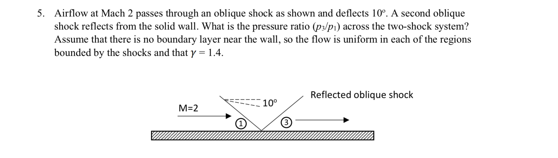 Solved Airflow at Mach 2 ﻿passes through an oblique shock as | Chegg.com
