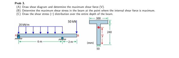 Prob 3. (A) Draw shear diagram and determine the | Chegg.com