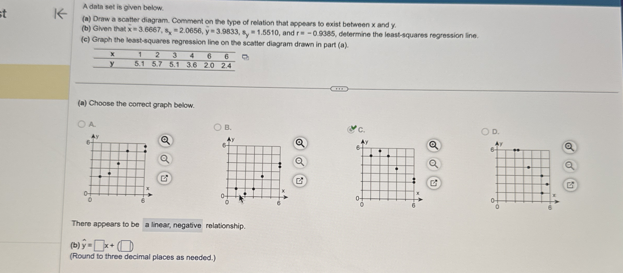 Solved A data set is given below.(a) ﻿Draw a scatter | Chegg.com
