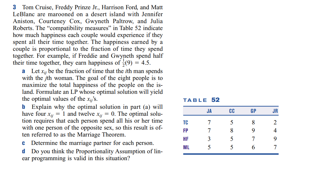 Solved Please use hungarian method and explain how can i | Chegg.com