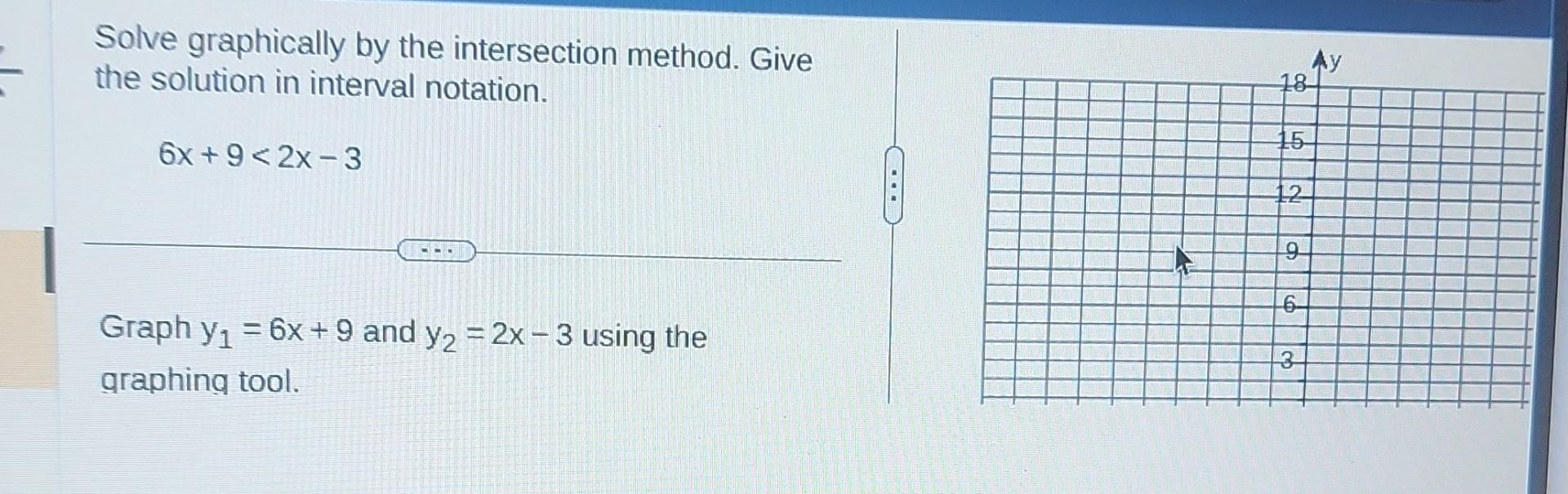 Solved Solve graphically by the intersection method. Give | Chegg.com