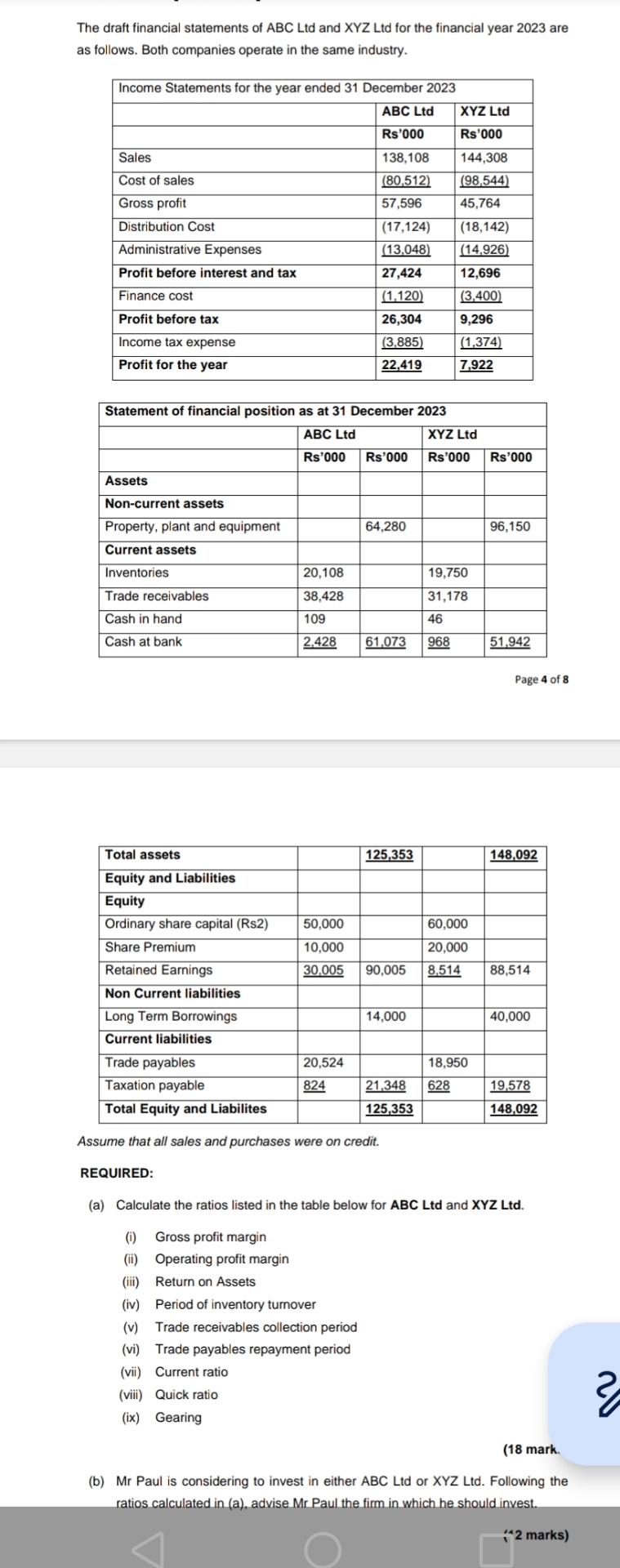 Solved The draft financial statements of ABC Ltd and XYZ Ltd | Chegg.com