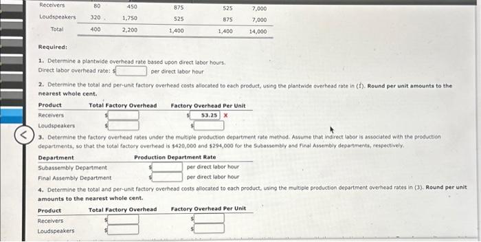Allocate overhead using a single plantwide rate, | Chegg.com