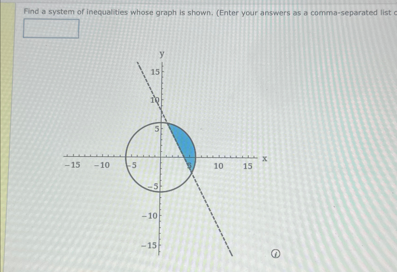 Solved Find a system of inequalities whose graph is shown. | Chegg.com