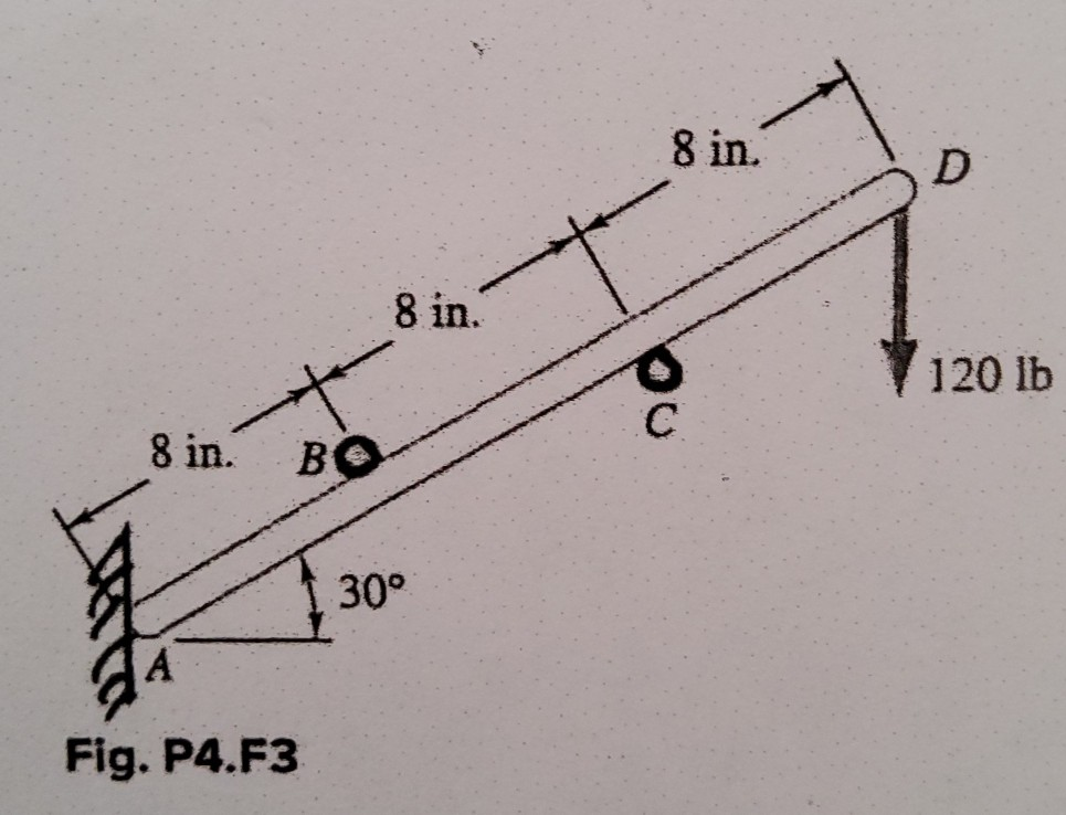 Solved 4.F3 A light rod AD is supported by frictionless pegs | Chegg.com