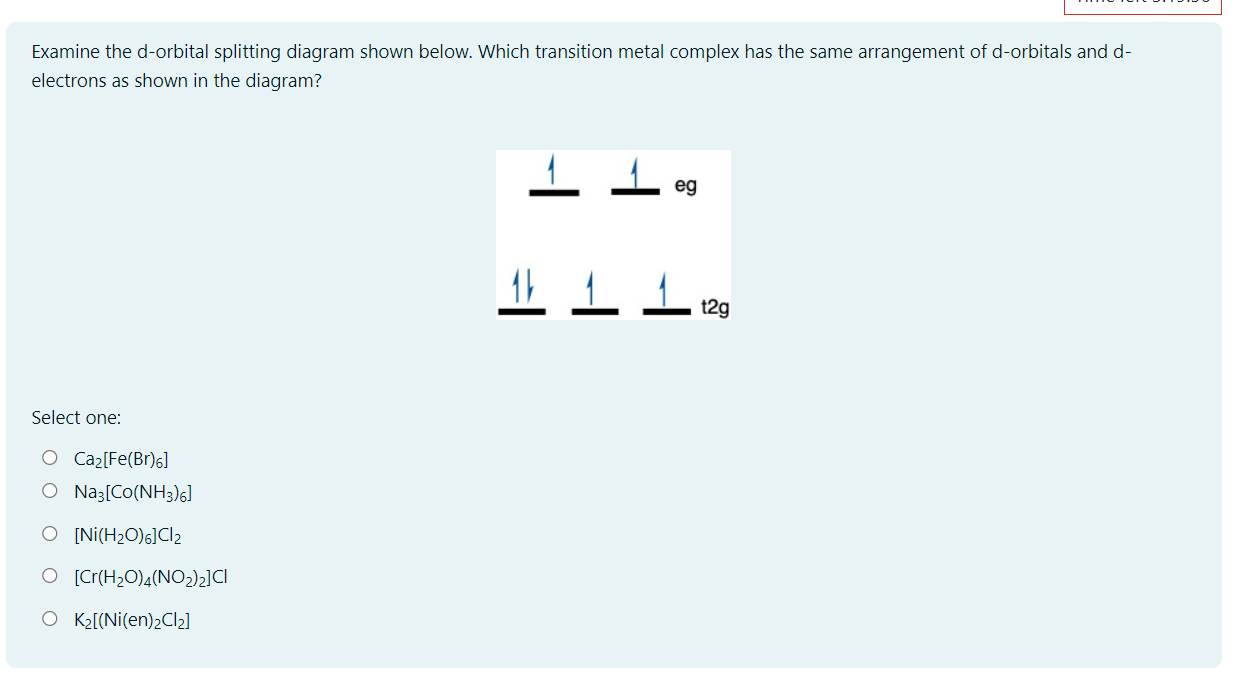 Solved Examine the d-orbital splitting diagram shown below. | Chegg.com
