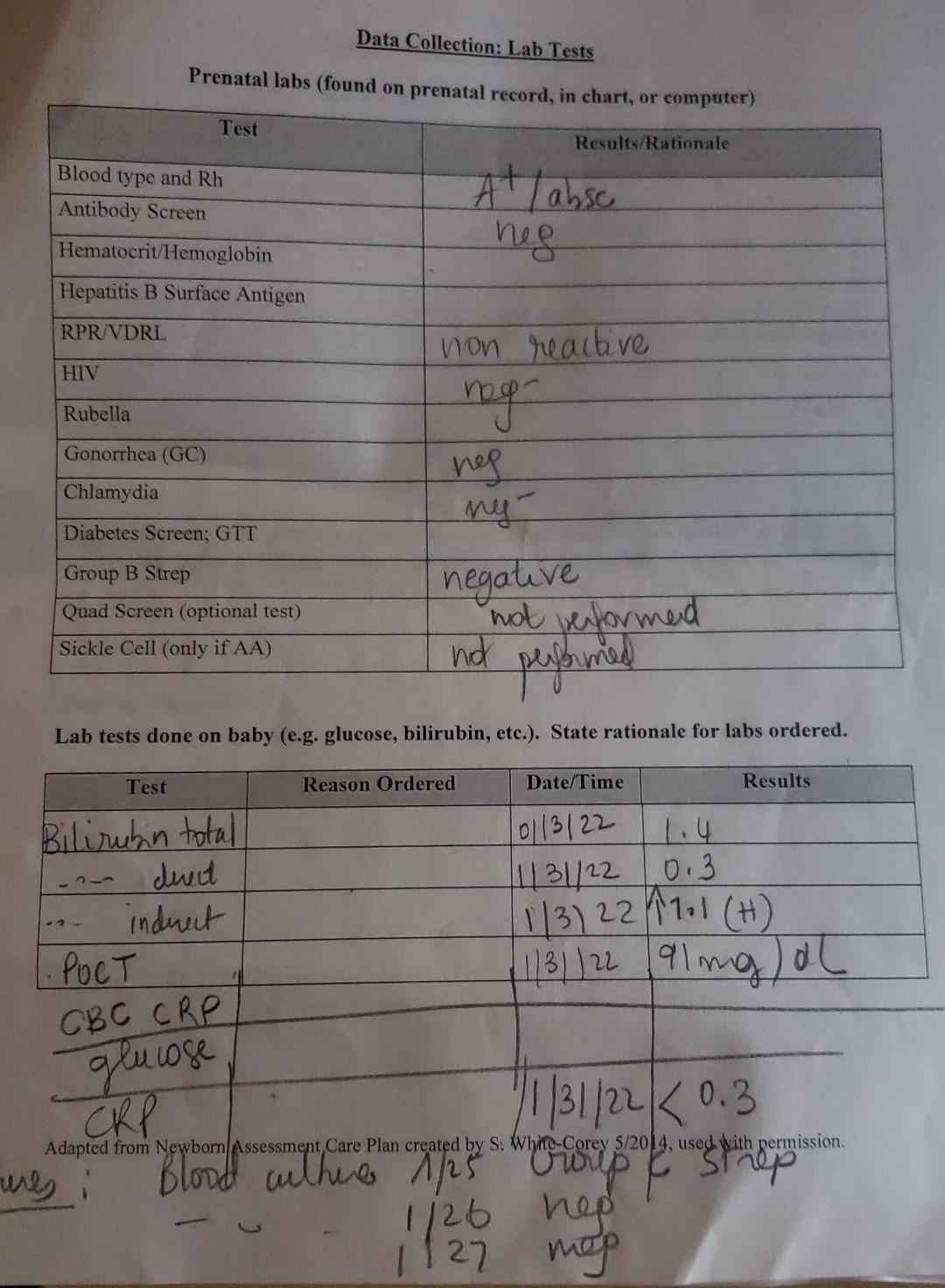 Solved Data Collection: Lab Tests Prenatal labs (found on | Chegg.com