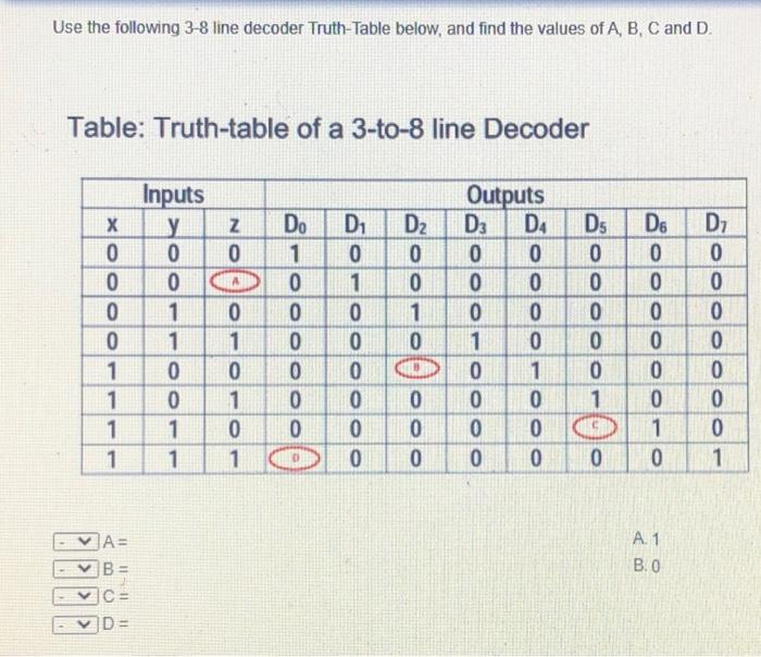Solved Use the following 3-8 line decoder Truth-Table below, | Chegg.com