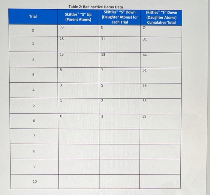 experiement involves skittles in means to represent | Chegg.com