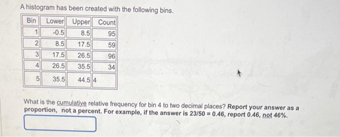 Solved A histogram has been created with the following bins. | Chegg.com