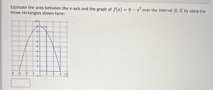 Solved Estimate the area between the x-axis and the graph of | Chegg.com