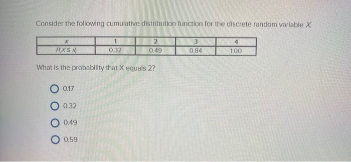 Solved Consider the following cumulative distribution | Chegg.com