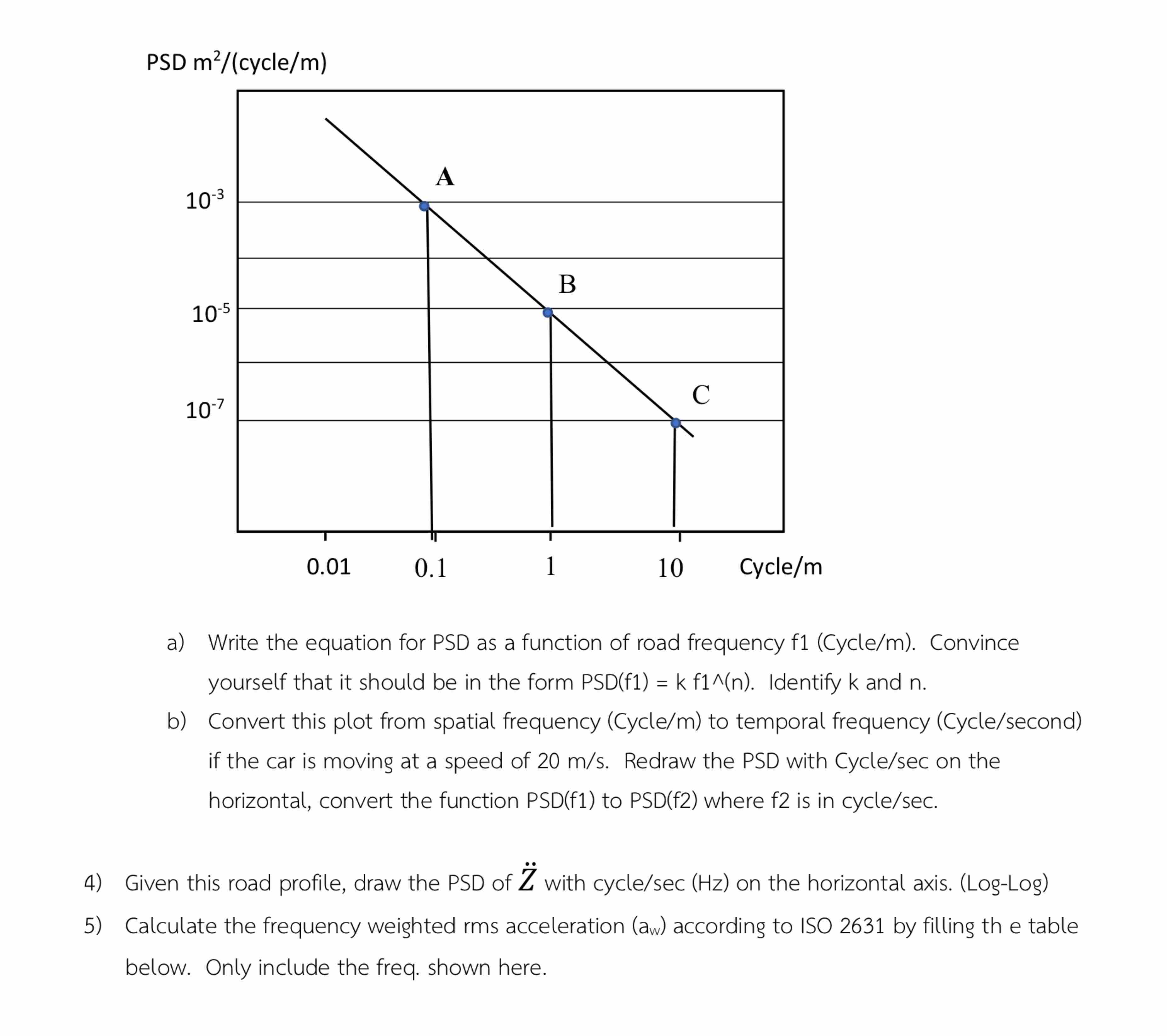 Solved PCn m2rrloma) ﻿Write the equation for PSD as a | Chegg.com