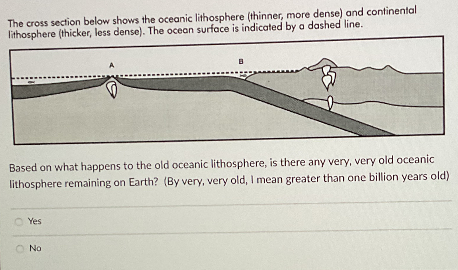 Solved The cross section below shows the oceanic lithosphere | Chegg.com