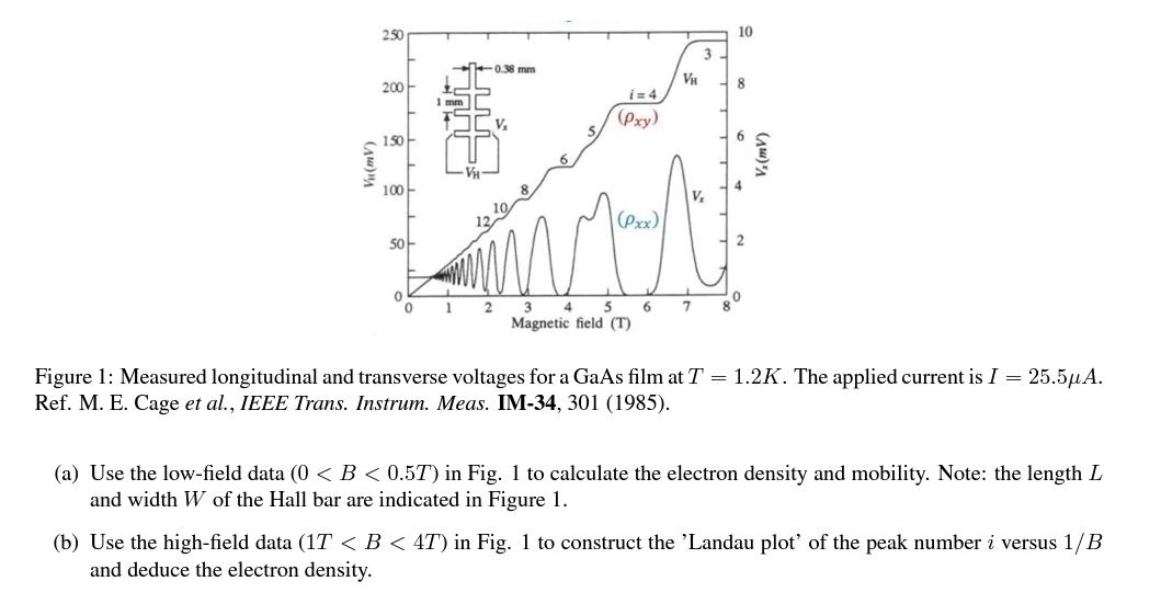Solved Figure 1 Measured Longitudinal And Transverse