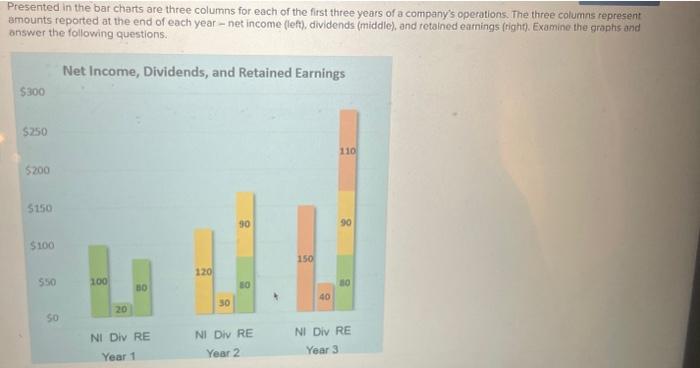 Solved Presented in the bar charts are three columns for | Chegg.com