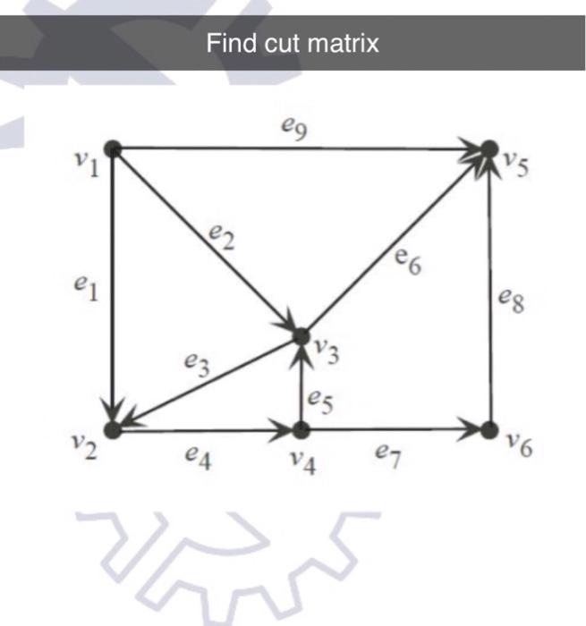 Solved Find cut matrix eg V1 V5 e2 le 6 ei les ez V3 le 5 V6 | Chegg.com