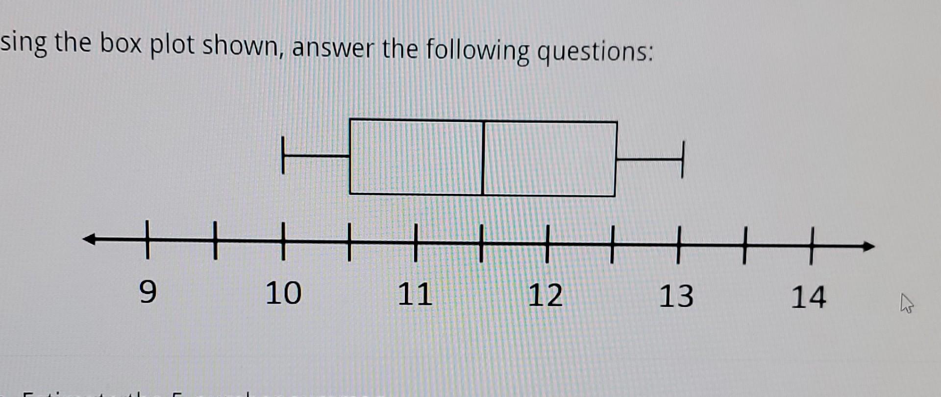 Solved Using the box plot shown, answer the following | Chegg.com