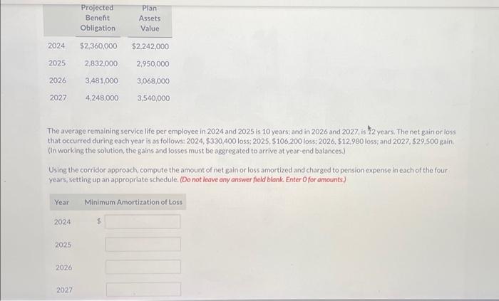 Solved Sheridan Corp. has the following | Chegg.com