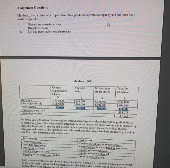 Solved Assignment Questions Mindanao, Inc., a distributor of | Chegg.com