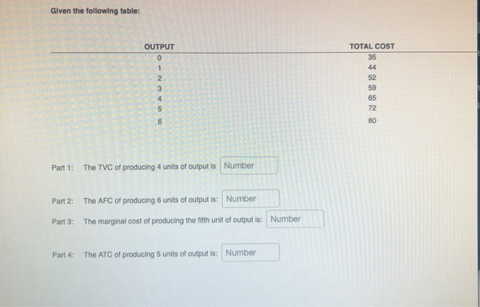 Solved Given the following table: TOTAL COST OUTPUT 0 AN | Chegg.com