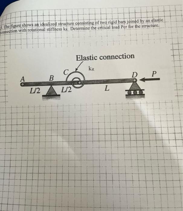 Solved The figure shows an idealized structure consisting of | Chegg.com
