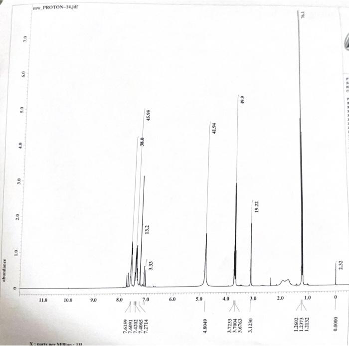 NMR Experts! Identify the ketone and aldehyde shown | Chegg.com