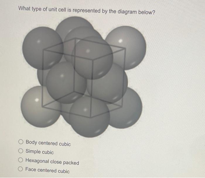 Solved What type of unit cell is represented by the diagram | Chegg.com