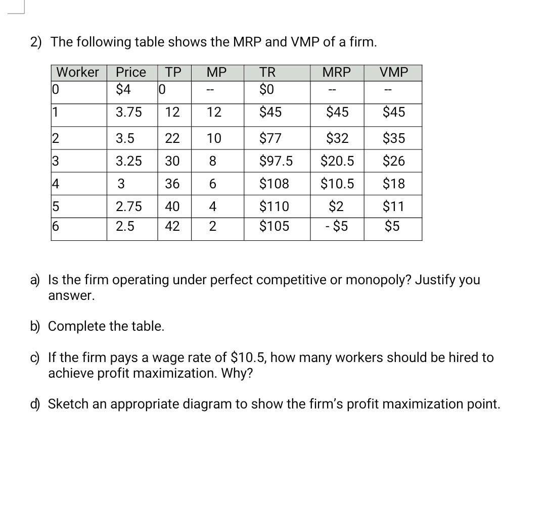 Solved 2) The following table shows the MRP and VMP of a | Chegg.com