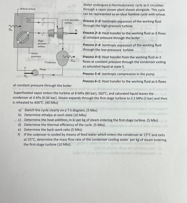 Solved Water undergoes a thermodynamic cycle as it | Chegg.com