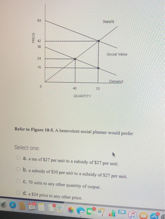 Solved Supply PRICE Social Value Demand QUANTITY Refer to | Chegg.com Solved Supply PRICE Social Value Demand QUANTITY Refer to | Chegg.com