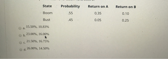 Solved State Probability Return on A Return on B Boom .55 | Chegg.com
