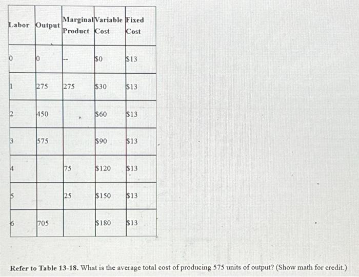 Solved Labor Output 10 11 2 3 4 15 6 275 450 575 705 | Chegg.com