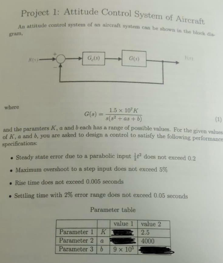 Solved Project 1: Attitude Control System of AircraftAn | Chegg.com