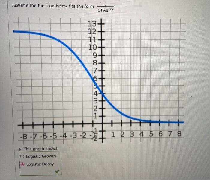 Solved Assume the function below fits the form 1+Ae−kxL | Chegg.com