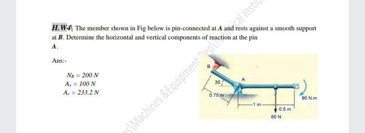 Solved I rests against a smooth support H.W4 The member | Chegg.com