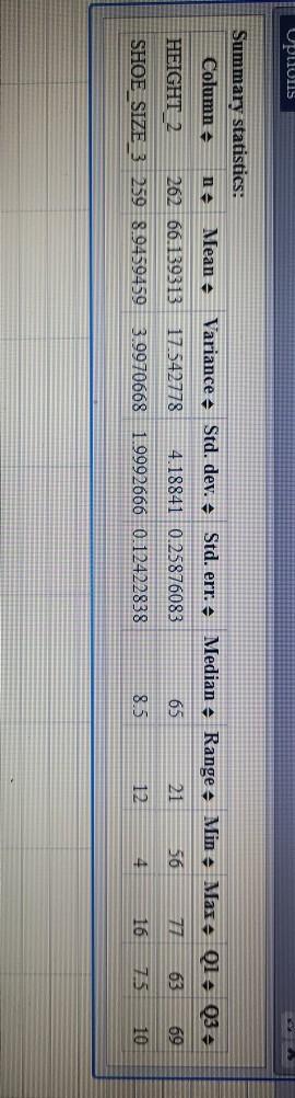 Solved Uplos Mean Summary statistics: Column Variance Std. | Chegg.com