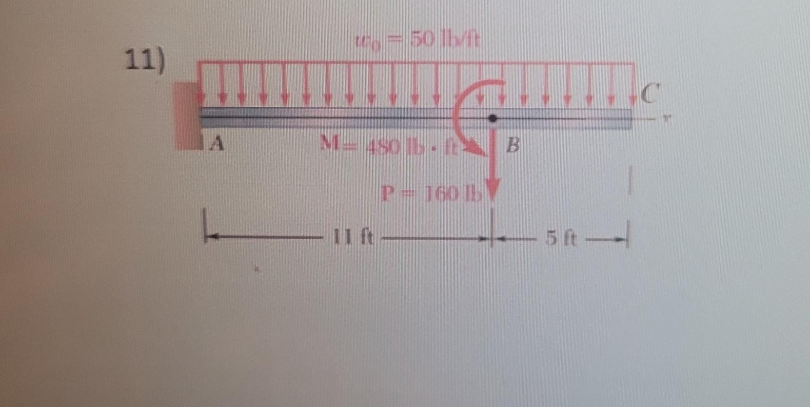 Solved CE 112 Exercise Shear and Bending Moment Diagrams by | Chegg.com