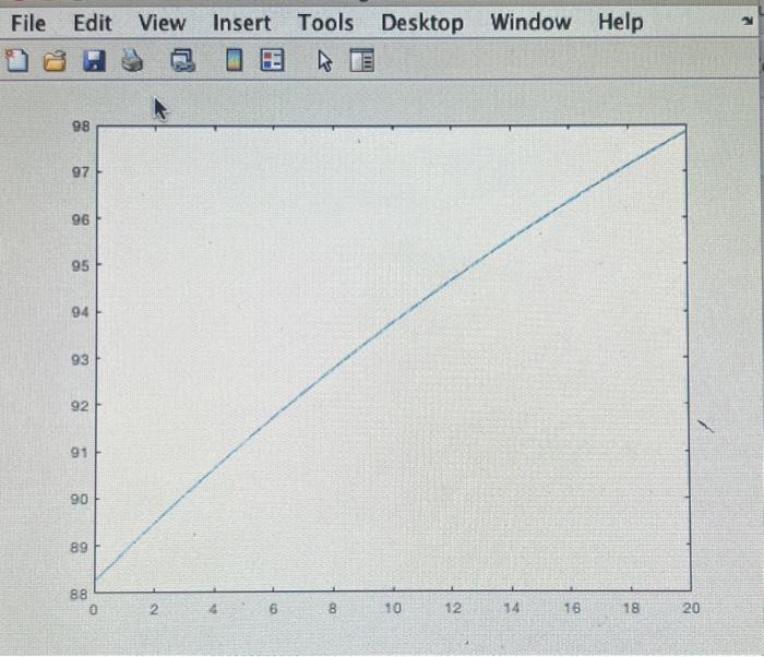 Solved matlab help!whats wrong eith my code? i need the | Chegg.com Solved matlab help!whats wrong eith my code? i need the | Chegg.com