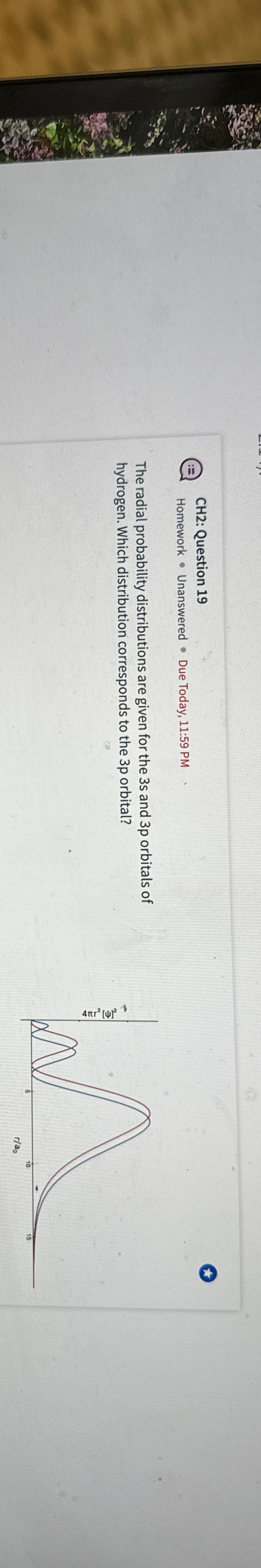 Solved CH 2 ﻿: Question 19Homework * ﻿Unanswered * ﻿Due | Chegg.com