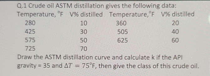 Solved Q.1 Crude oil ASTM distillation gives the following | Chegg.com