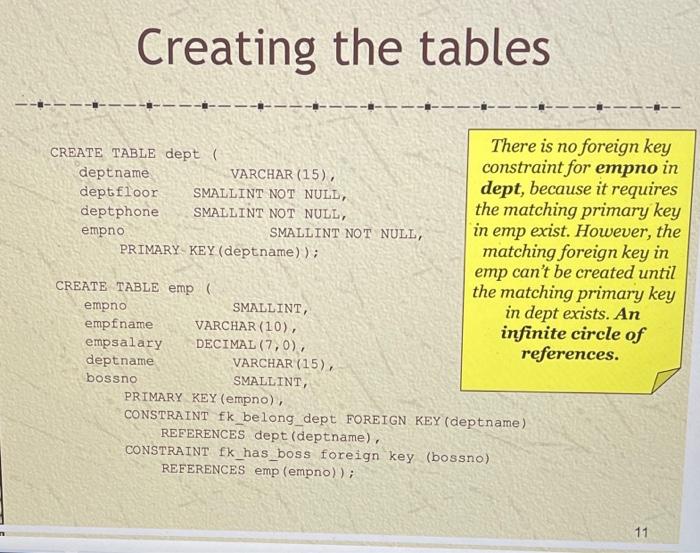 Solved 1. Model a recursive relationship using MySQL | Chegg.com