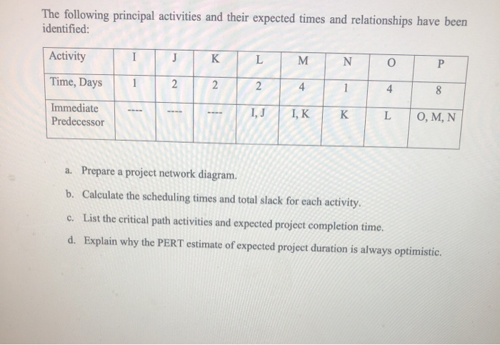 Solved The following principal activities and their expected | Chegg.com